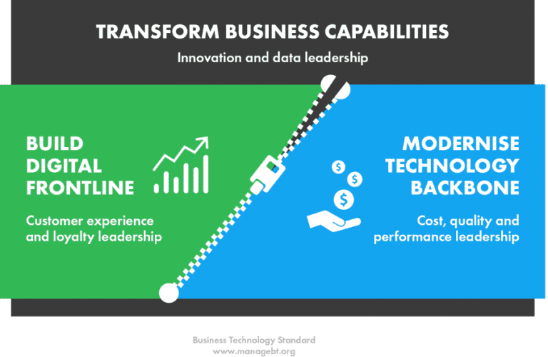 What is Business Technology - Sofigate
