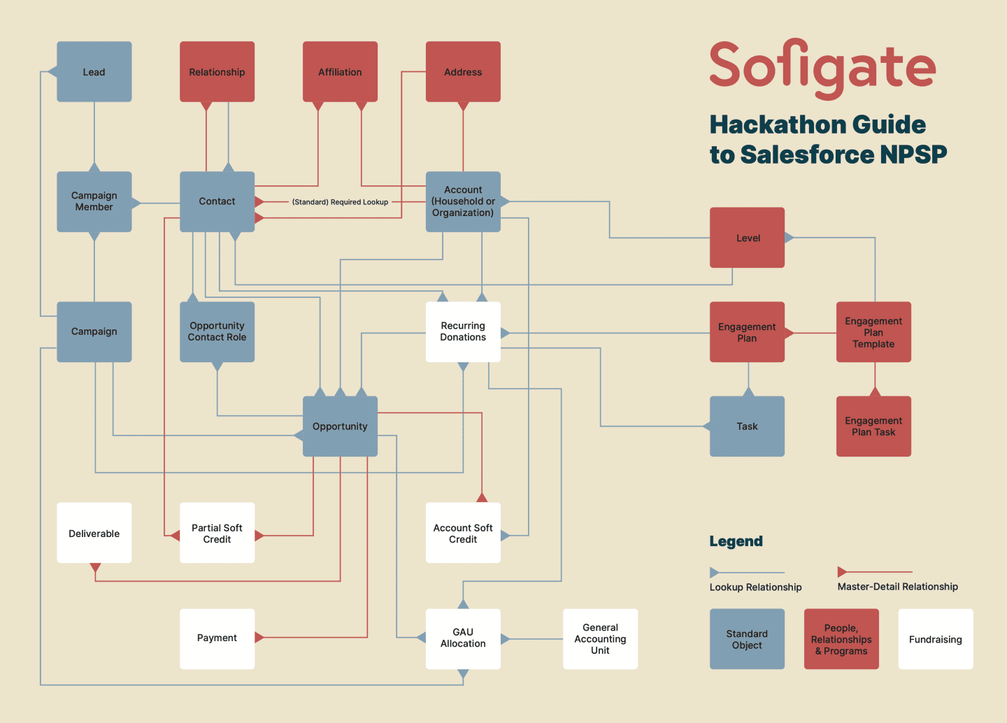 Introduction to NPSP - Sofigate