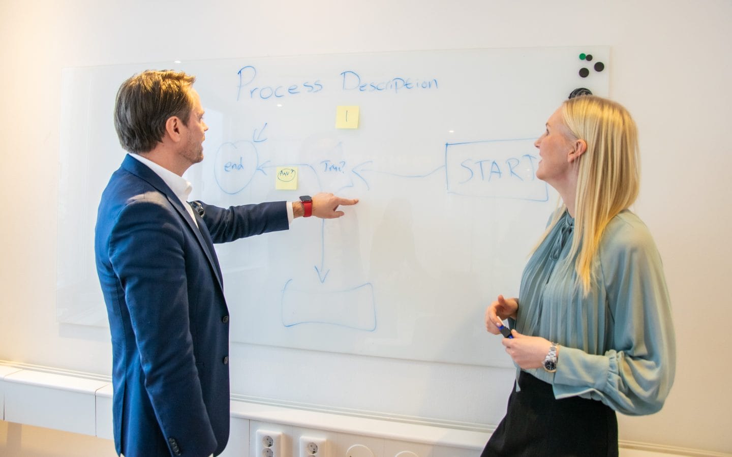 Our services - Sofigate